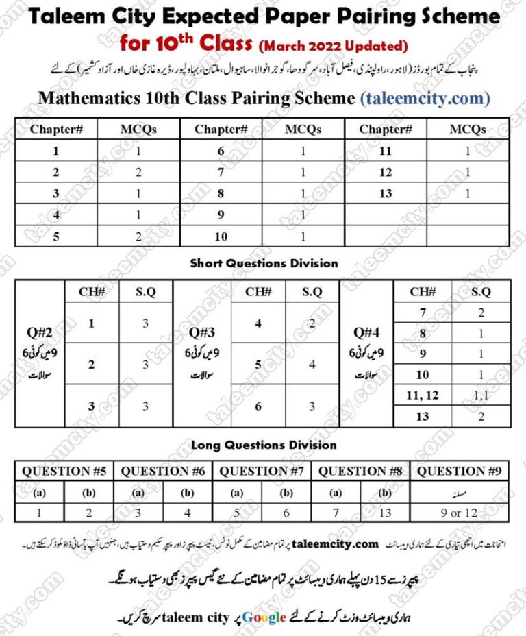 10th Class Math Pairing Scheme 2022 - Taleem City
