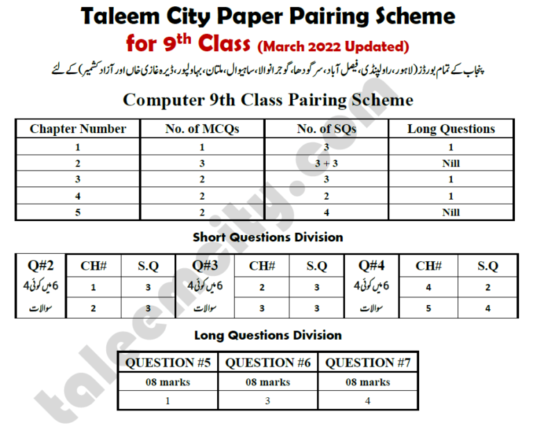 9th Class Computer Pairing Scheme 2022 - Taleem City
