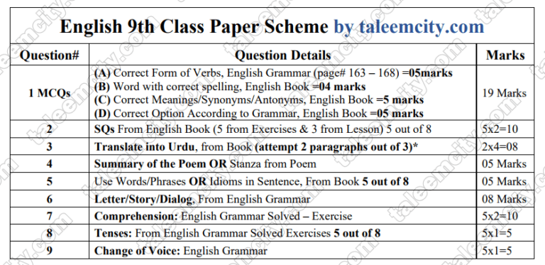 9th Class English Pairing Scheme 2023 | Punjab Boards - Taleem City