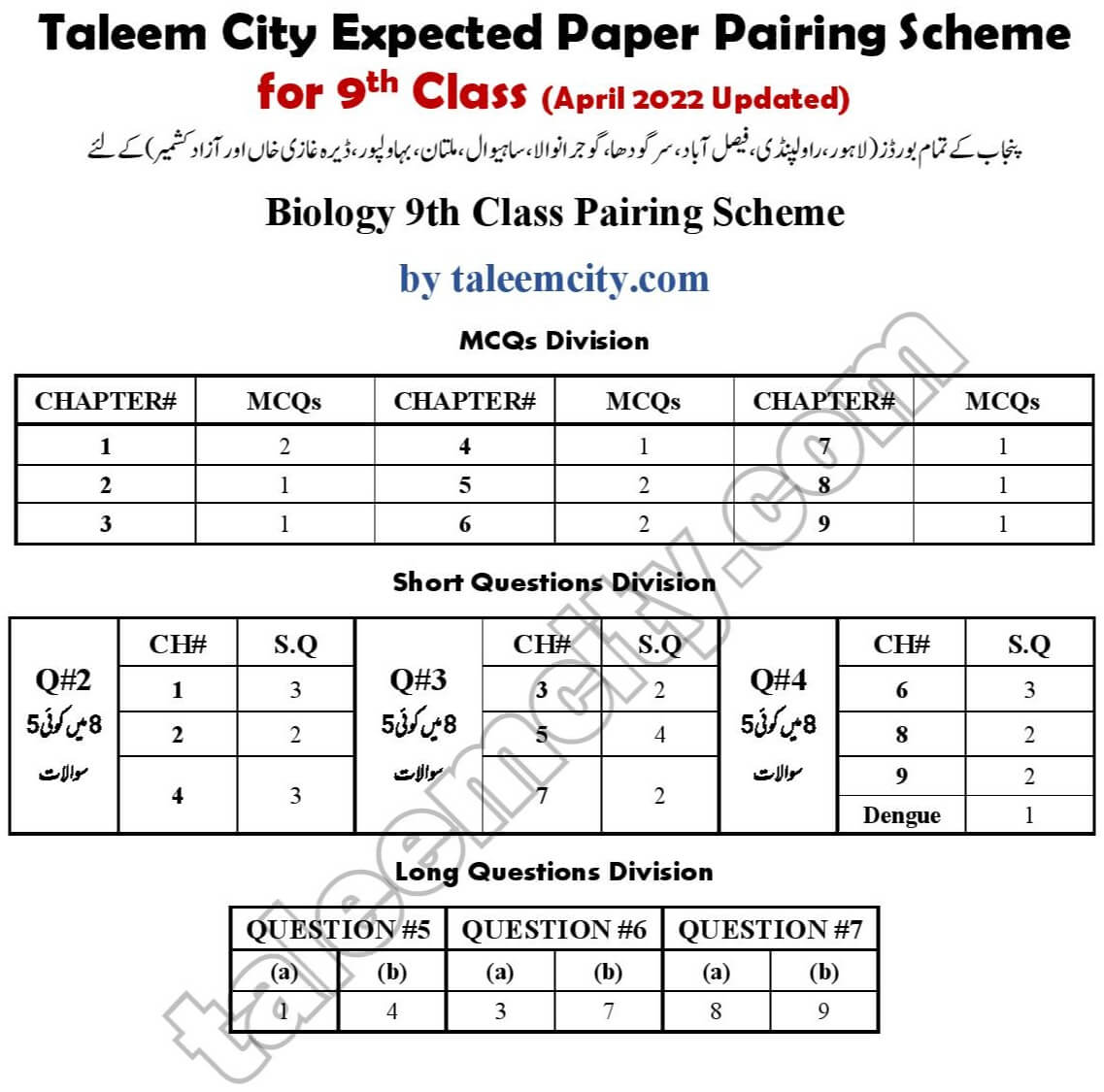 9th Class Biology Pairing Scheme 2022 - Taleem City