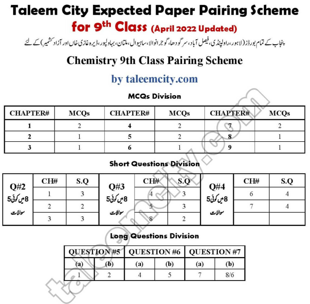 9th Class Chemistry Pairing Scheme 2022 All Boards Mobile Legends