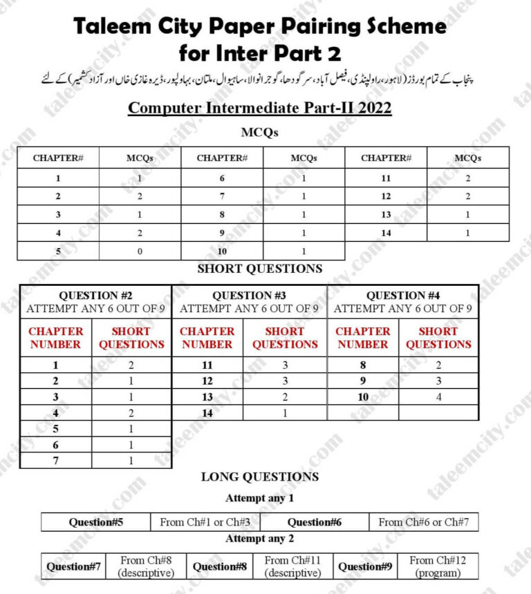 2nd Year Computer Pairing Scheme 2022 | Punjab Boards - Taleem City