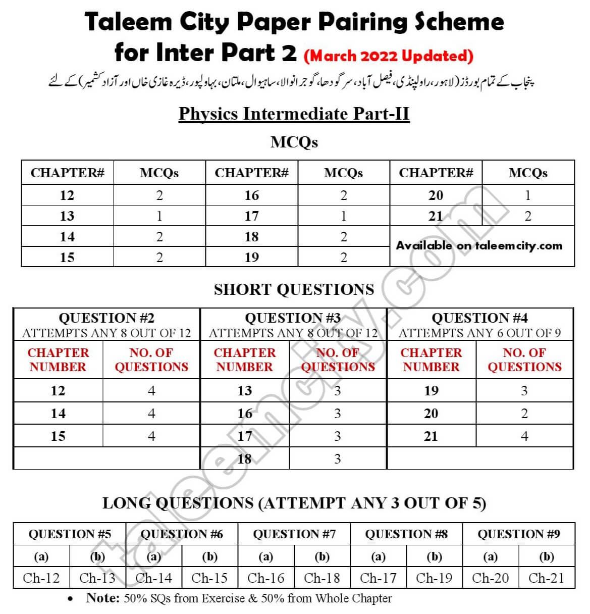 2nd Year Physics Pairing Scheme 2022 | Punjab Boards - Taleem City