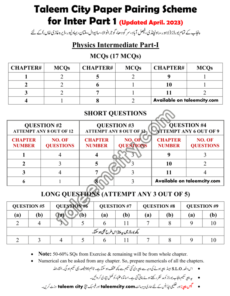 1st Year Physics Pairing Scheme 2023 | Punjab Boards - Taleem City