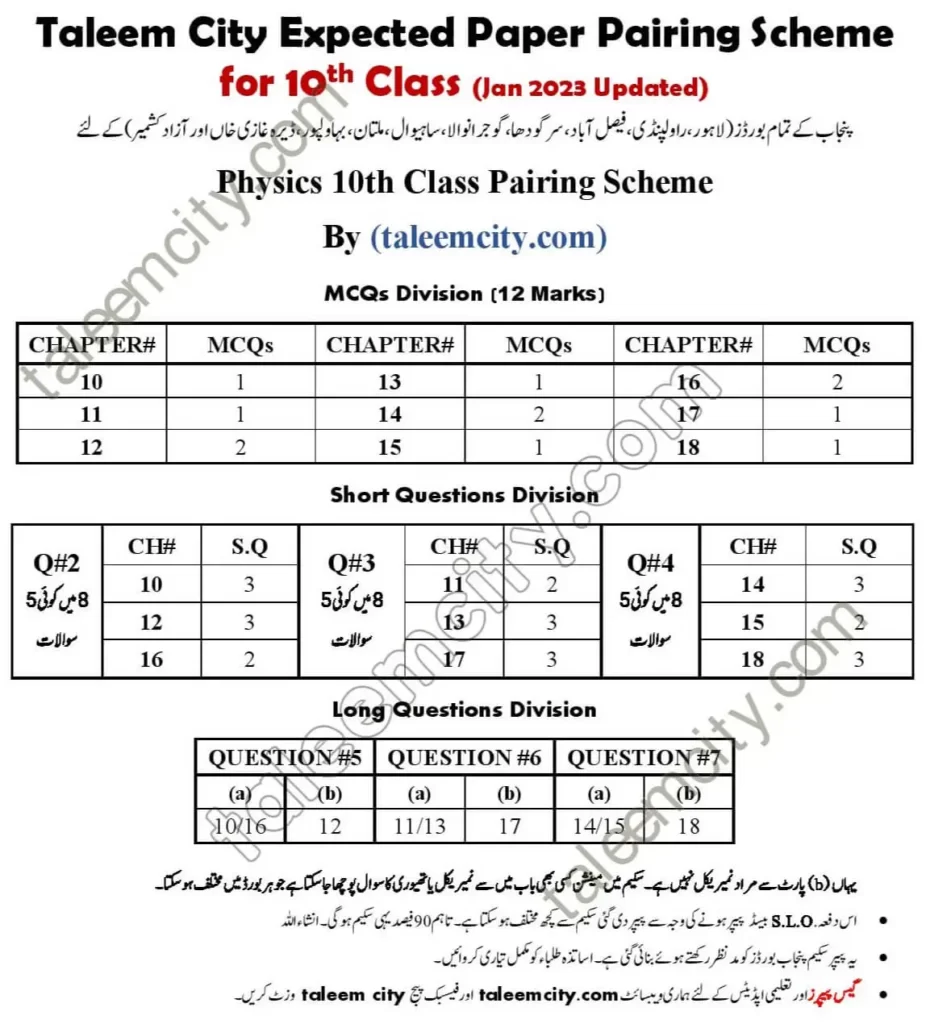 Th Class All Subjects Paper Scheme Punjab Board Hot Sex Picture