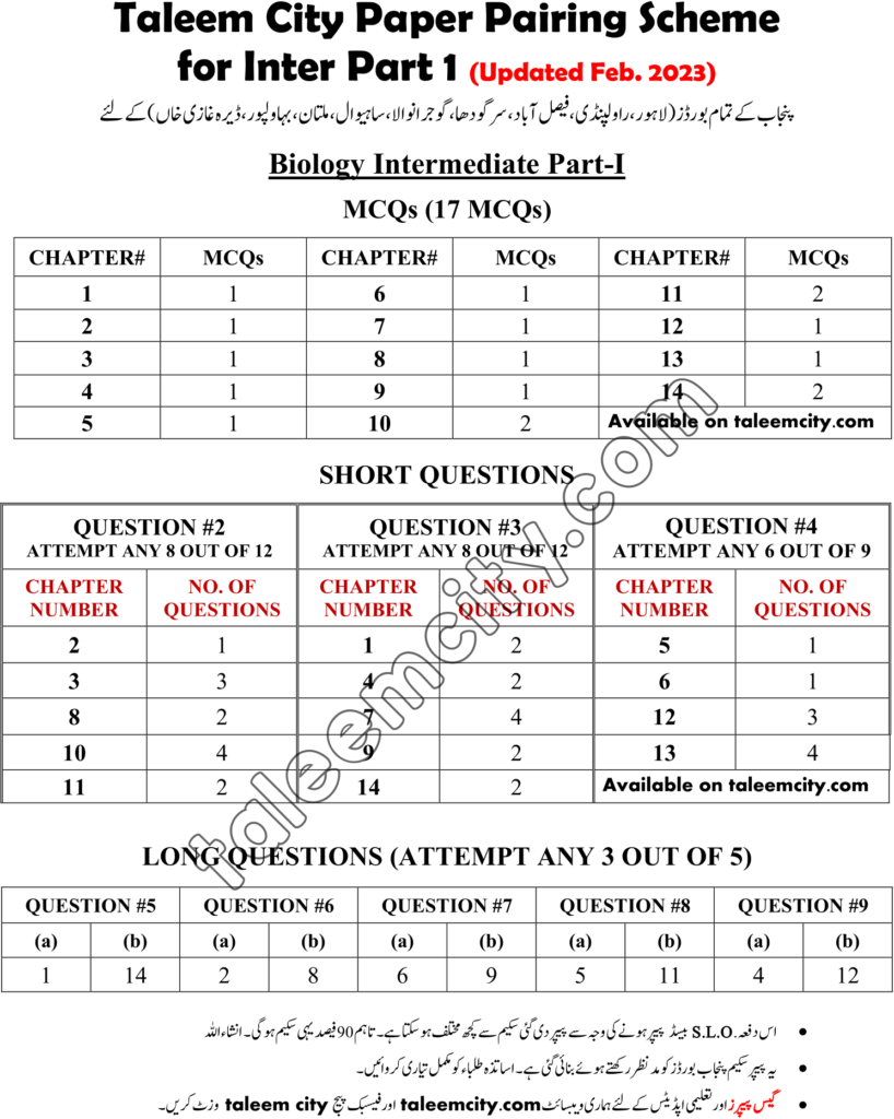 1st Year Biology Pairing Scheme 2023 Punjab Boards Taleem City 1st Year Biology Pairing Scheme 2023 Punjab Boards Taleem City